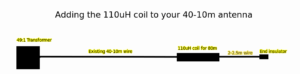 110uH loading coil, 80m add-on – UK Antennas